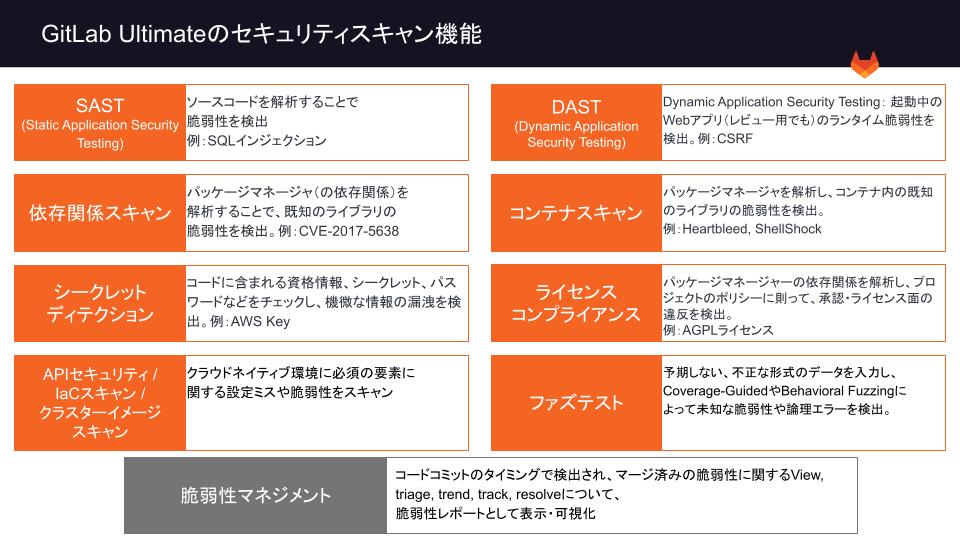 DevOpsで実現。ソフトウェア開発のセキュリティ・ガバナンス【イベントレポート】